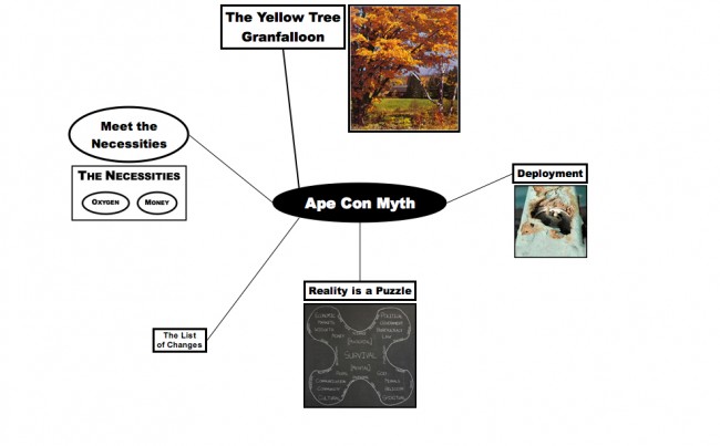 ACM Concept Map View – Ape Con Myth