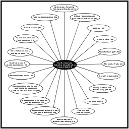 00019 – North American Industry Classification System – Ape Con Myth
