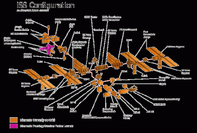 FYI: This is What the International Space Station Looks Like – Ape Con Myth