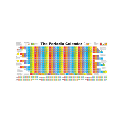 The Periodic Calendar – Ape Con Myth